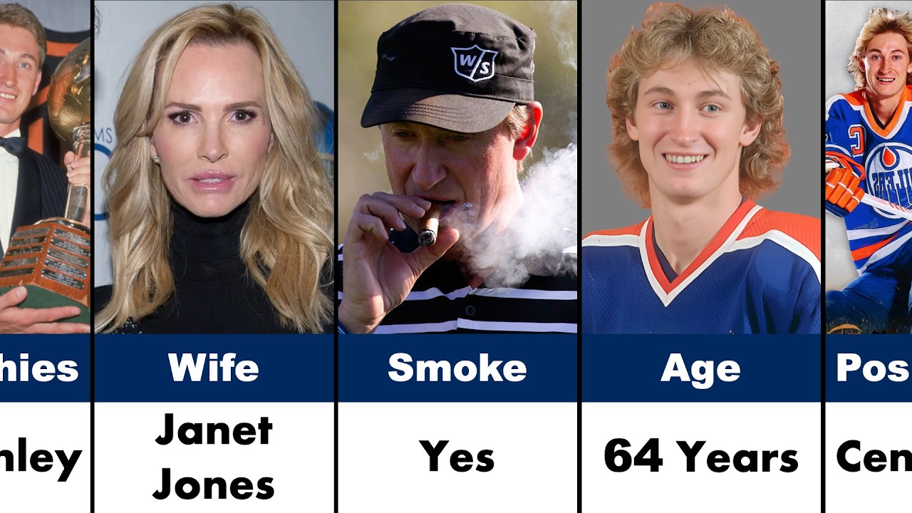 Wayne Gretzky Full Career Stats | The GOAT of NHL Life Story - YouTube