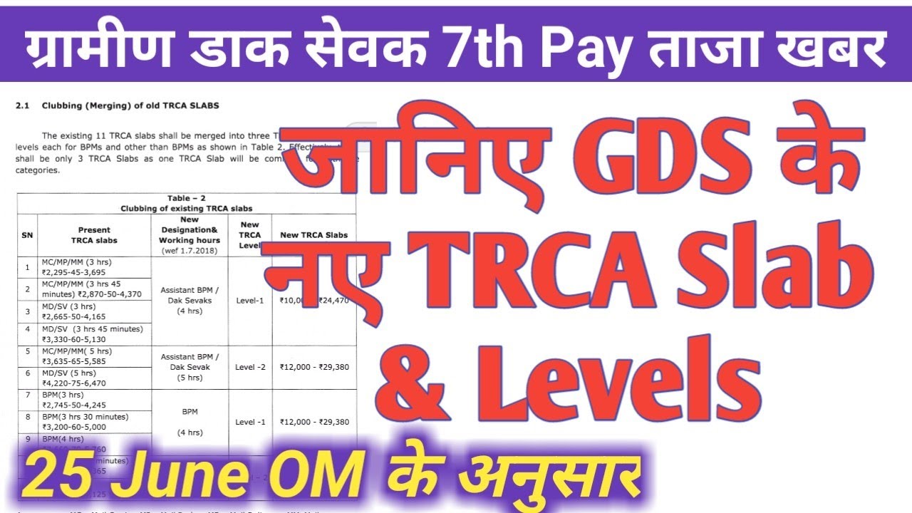GDS New TRCA Slabs and Level सातवें वेतन आयोग के अनुसार #Gramin Dak ...