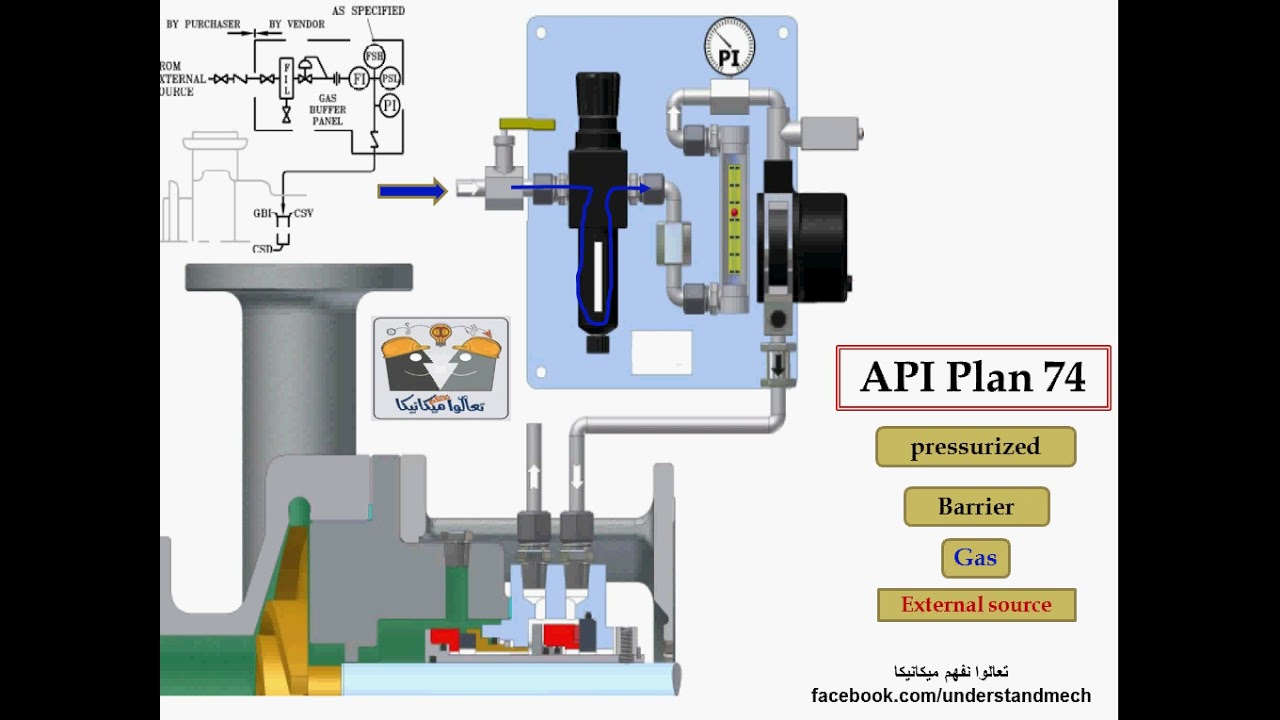 33 -API plan No.74 for double mechanical seal مخططات تبريد الميكانيكل ...