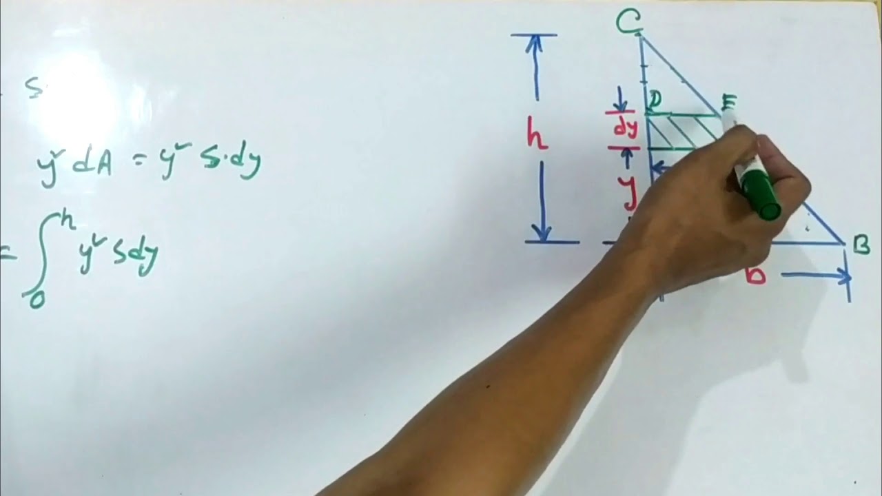 Engineering or Applied Mechanics Moment Of Inertia triangle Formula ...