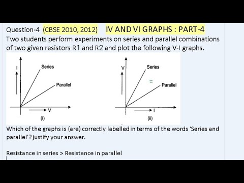 Part-4 ; I-V and V-I graphs ; Class- X - YouTube