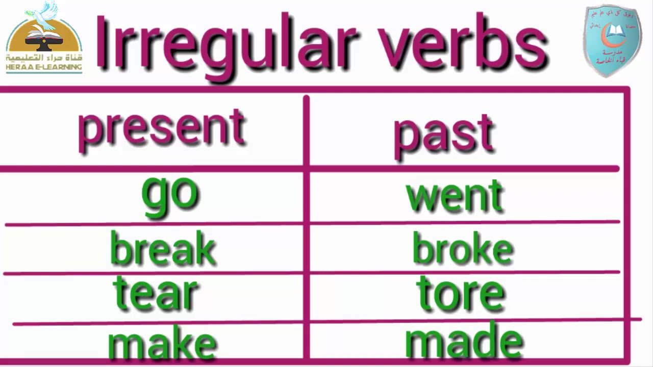 08-E.now-Unit 5- Lesson 2 - YouTube