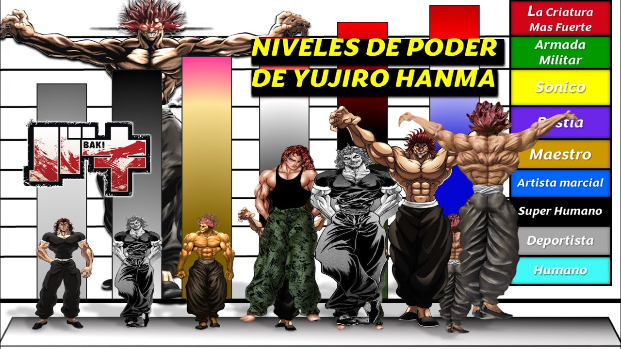 YUJIRO HANMA NIVELES DE PODER BAKI EXPLICACIÓN COMPLETA - YouTube