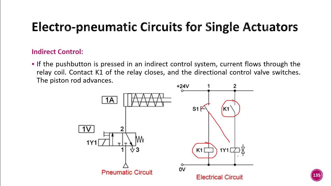 Electropneumatics Unit 2-7: Electro pneumatic Circuits for Single ...