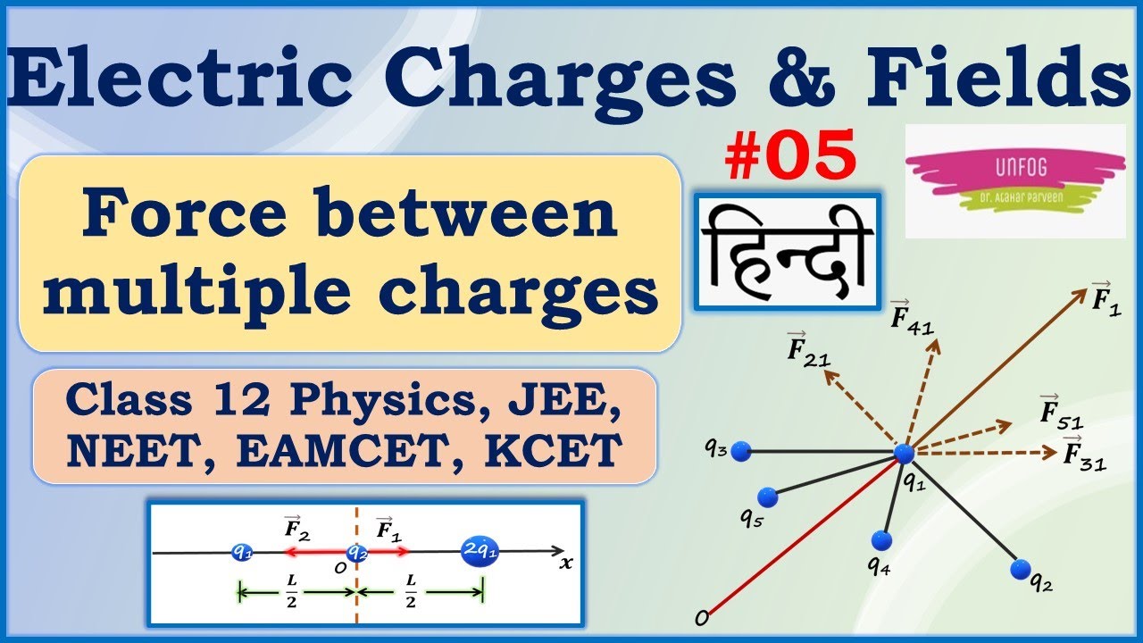 Forces between Multiple Charges || Hindi || Principle of Superposition ...