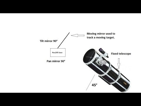 Object tracking using a moving Mirror and fixed Telescope. - YouTube