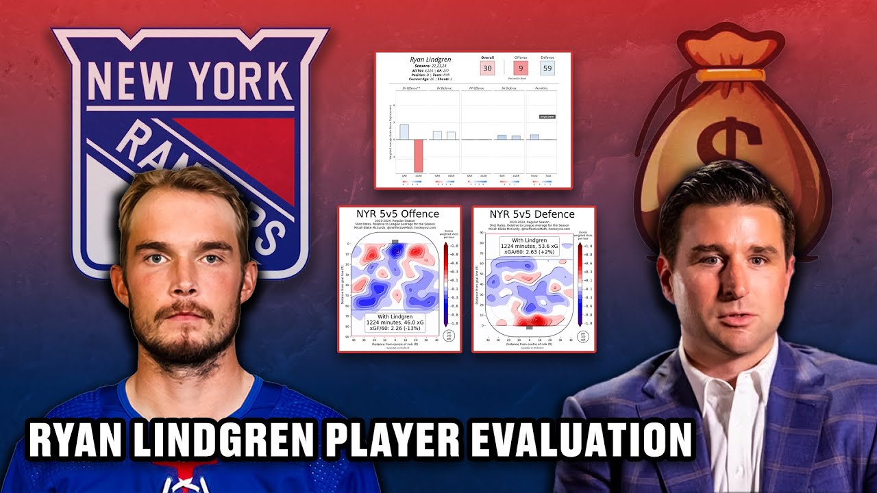 Ryan Lindgren Restricted Free Agent Player Evaluation | Deep dive and ...