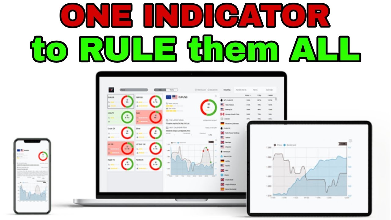 Free Simple Trading Indicator that will make you Ahead of Every Trader ...