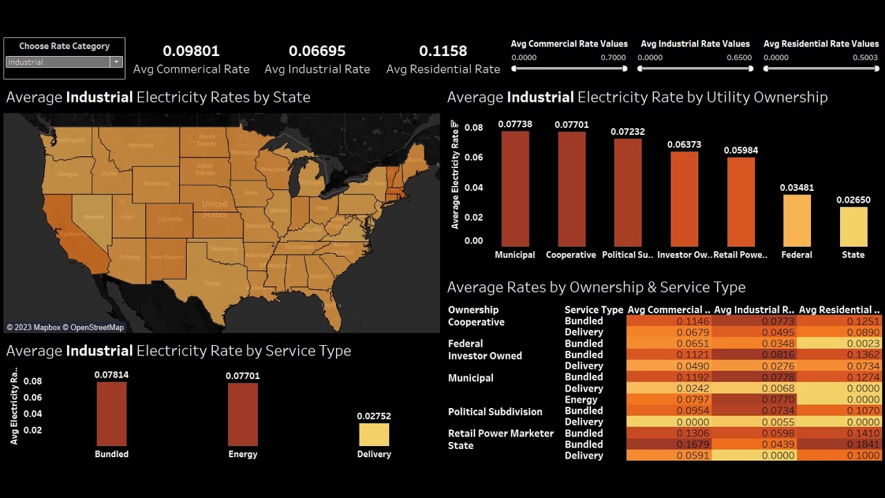 Tableau Public US Electricity Rates Analysis - YouTube