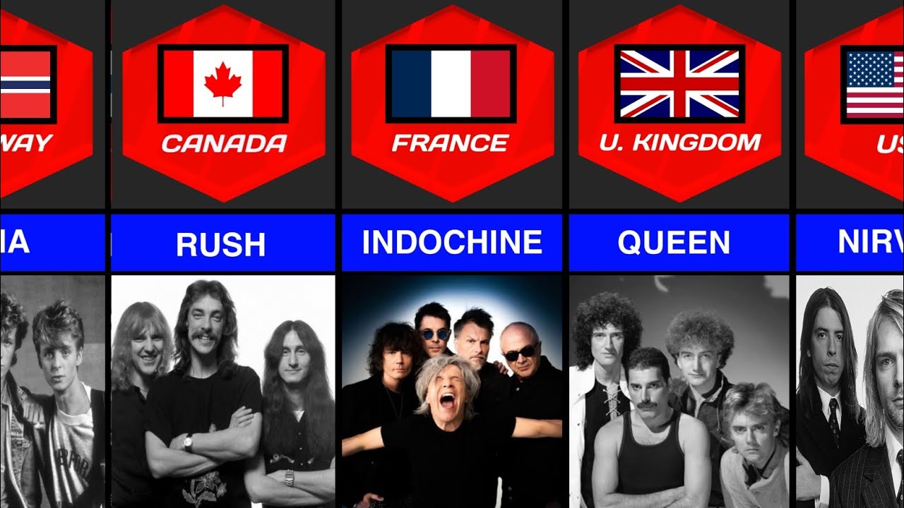 75 Popular Bands From Different Countries | Part 1 - YouTube