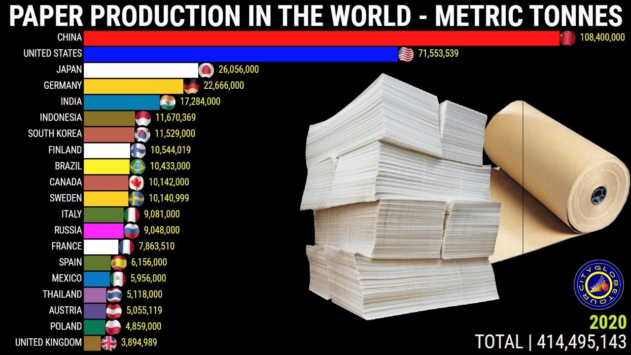 Largest Paper Production in the World - YouTube