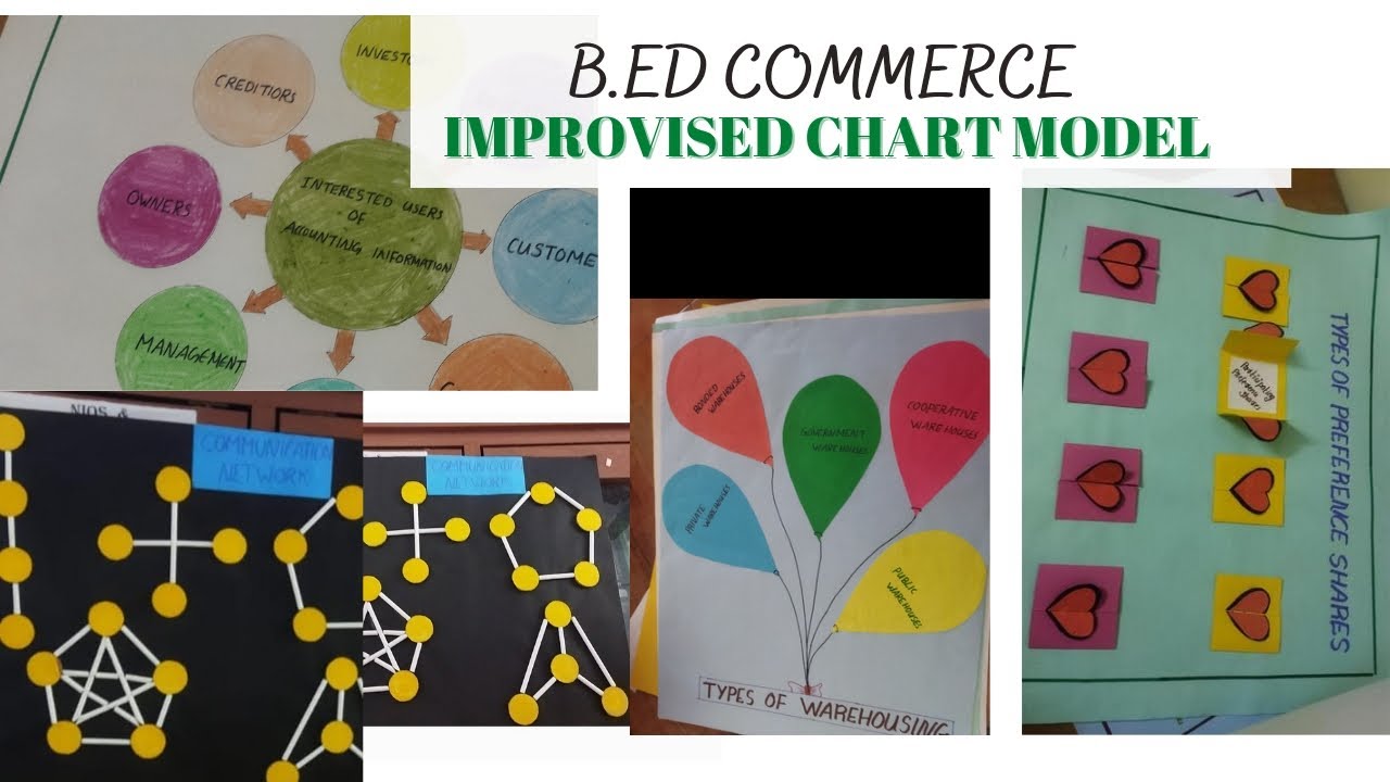 B.ED commerce improvised chart model - YouTube