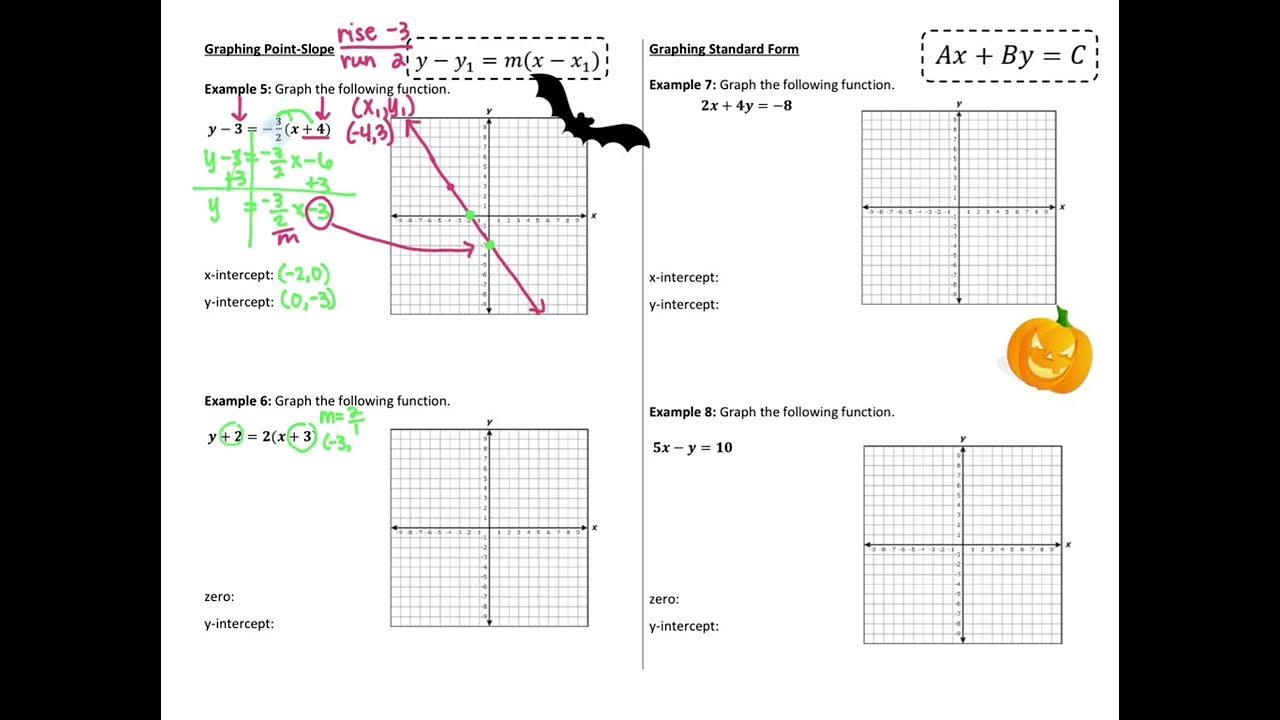 Lesson 2.7 - Graphing Point Slope Form & Standard Form - YouTube