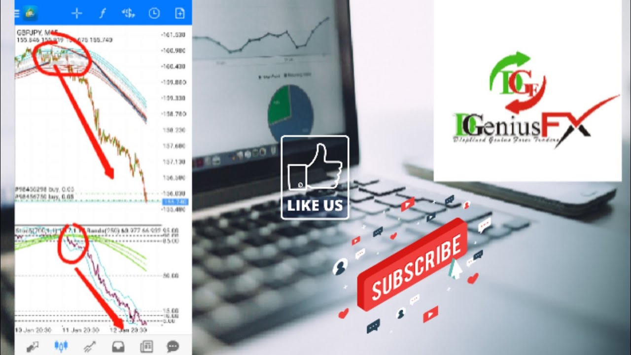 STOCHASTIC & PARABOLIC SAR & ENVELOPE mobile strategy for Scalping🔥🔥🔥💯💰 ...