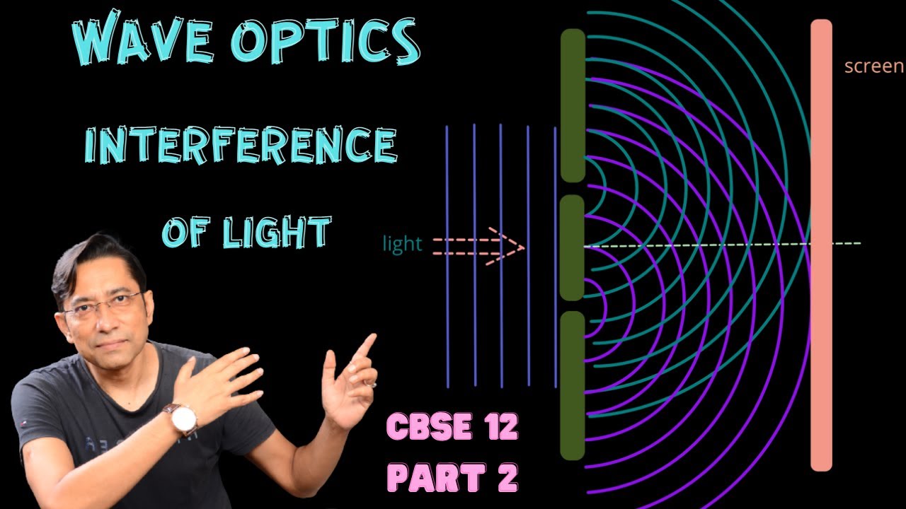 Wave Optics | Class 12 | Proof of Laws of Reflection and Refraction by ...