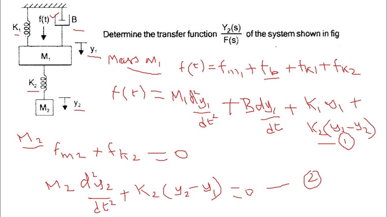 Mechanical Translation System Transfer function problem 1 - YouTube