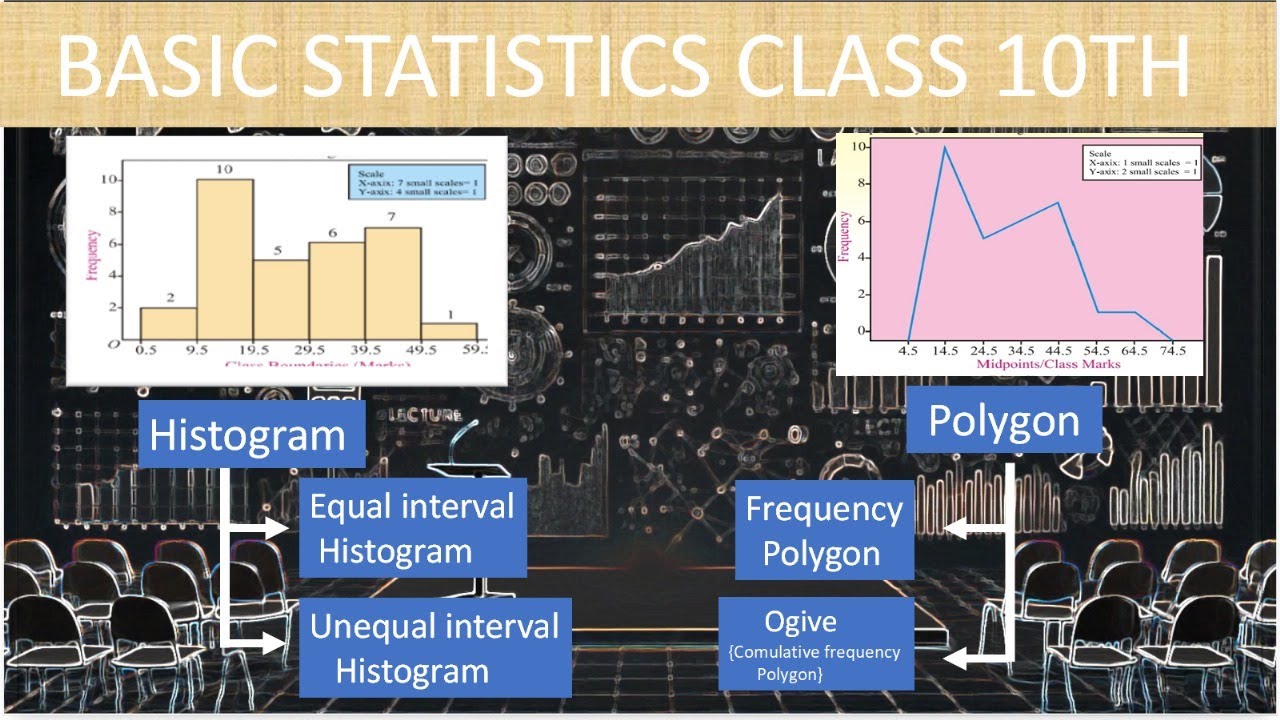 Histogram and Frequency Polygon | Class 10 Math | Unequal data Histogram and Ogive | Lecture 2 ...