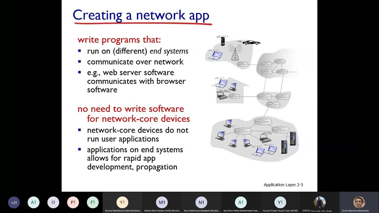 Lecture 4 - Application Layer - YouTube