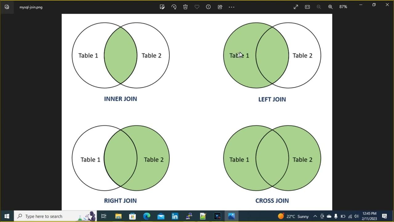 Mysql Stored Procedure Training Routines Mysql Dba Linux 7143