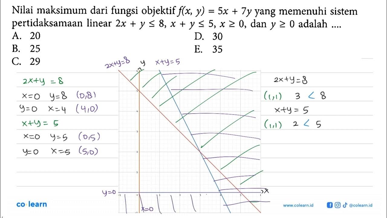Nilai maksimum dari fungsi objektif f(x, y)=5x+7y yang memenuhi sistem pertidaksamaan linear 2x ...
