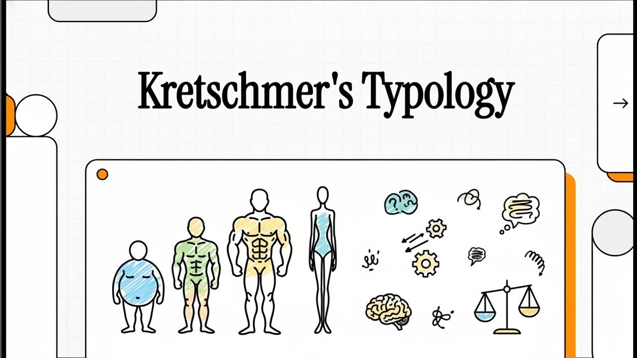 Kretschmer's Typology Theory of Personality - YouTube