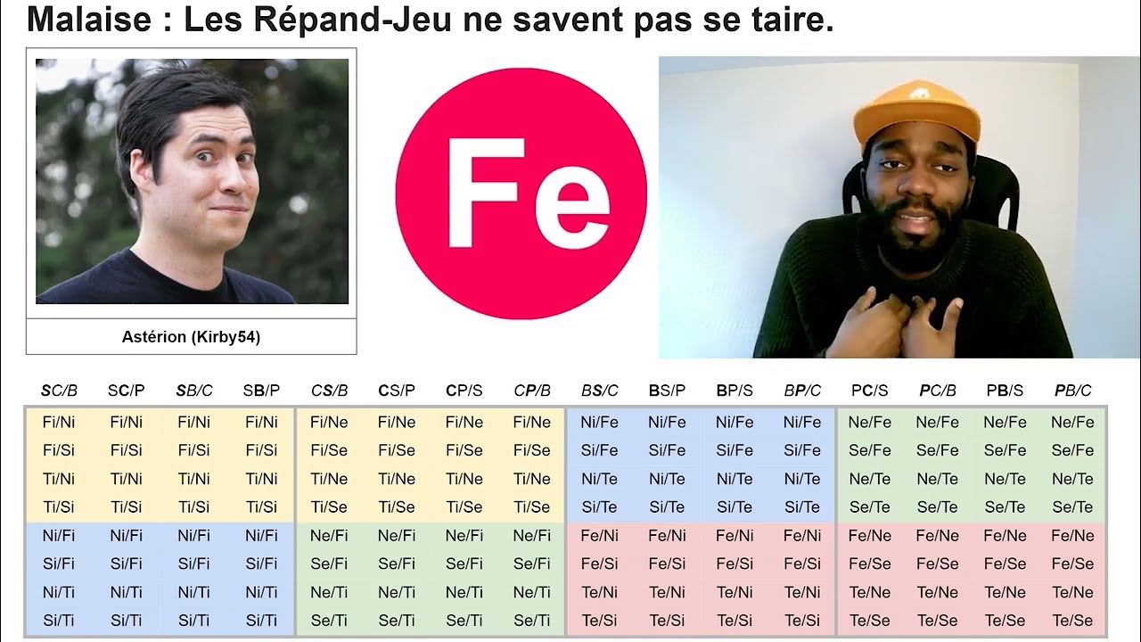 Fe : Malaise, extraversion, syndrome l'imposteur, & maturité (MBTI ...