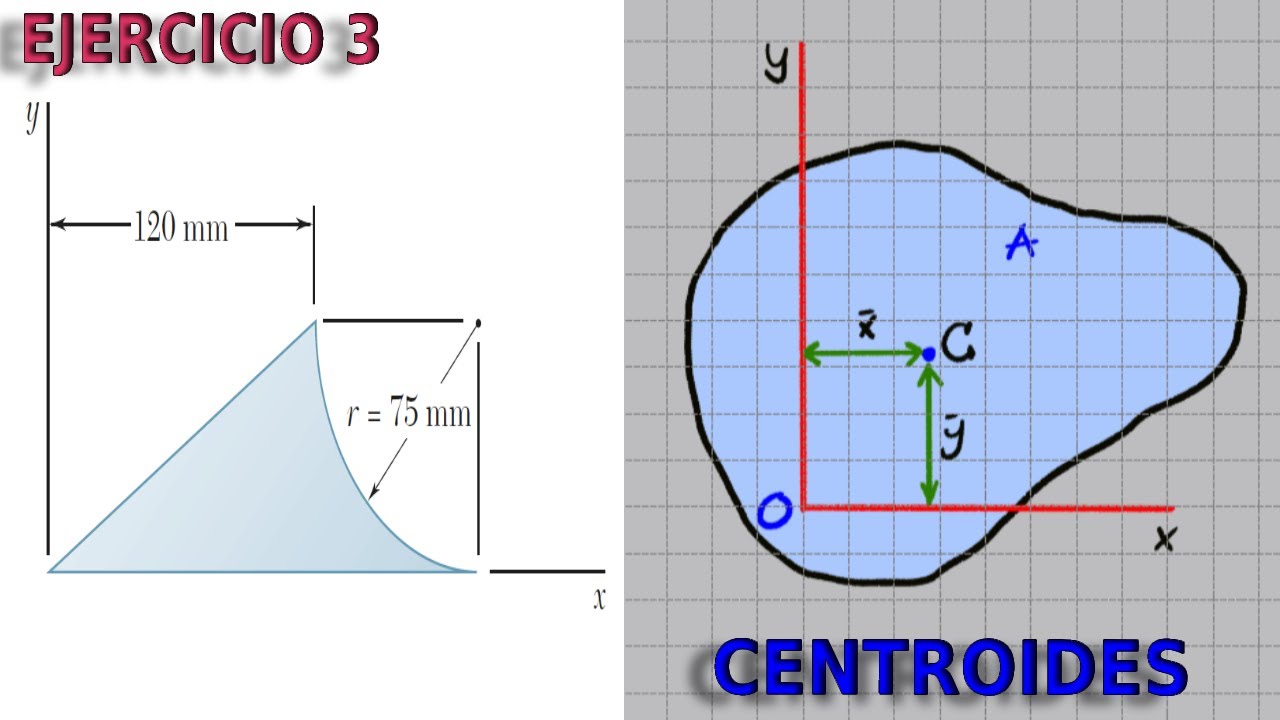 CENTROIDES - MÉTODO DE LAS ÁREAS COMPUESTAS - EJERCICIO 3 - YouTube