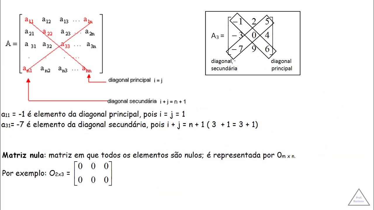 Introdução ao Estudo das Matrizes - YouTube