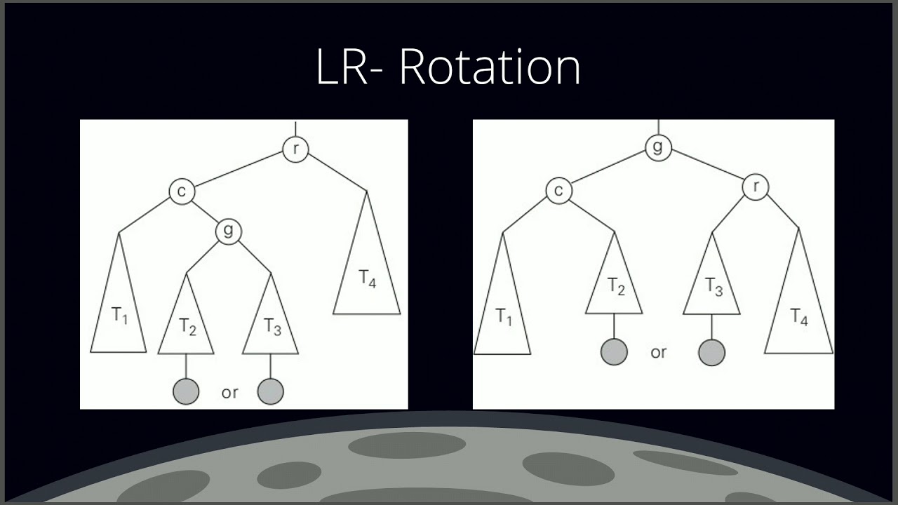 Transform&Conquer_04 AVL Trees Part 2 - YouTube