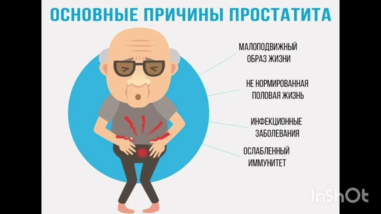 Репростанол комплекс для мужчин. - YouTube