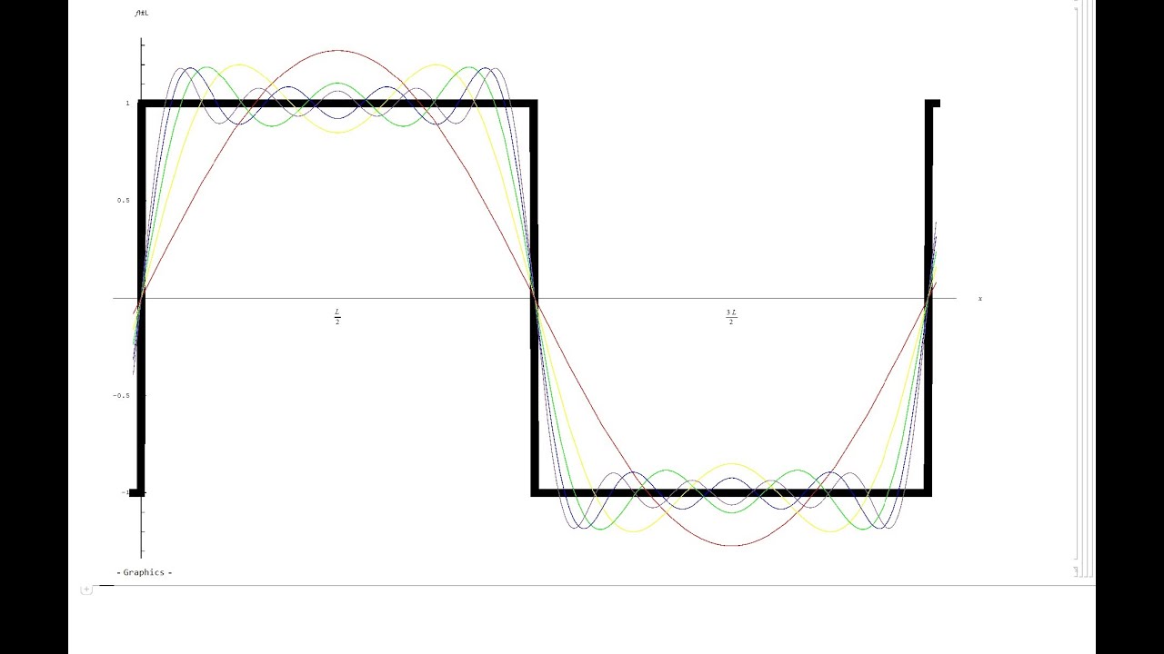 What is a bandwidth of a signal? Why is it Important? - YouTube