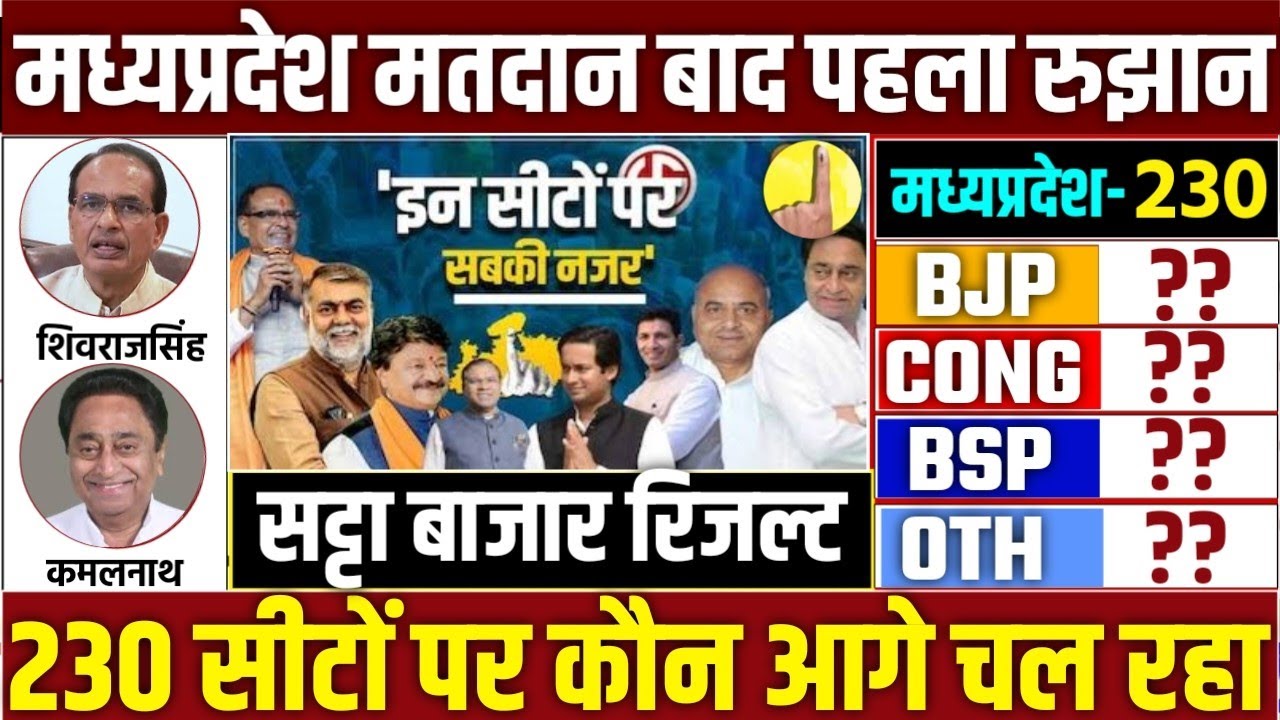 Madhya Pradesh Assembly Election Opinion Poll 2023 || Madhya Pradesh ...