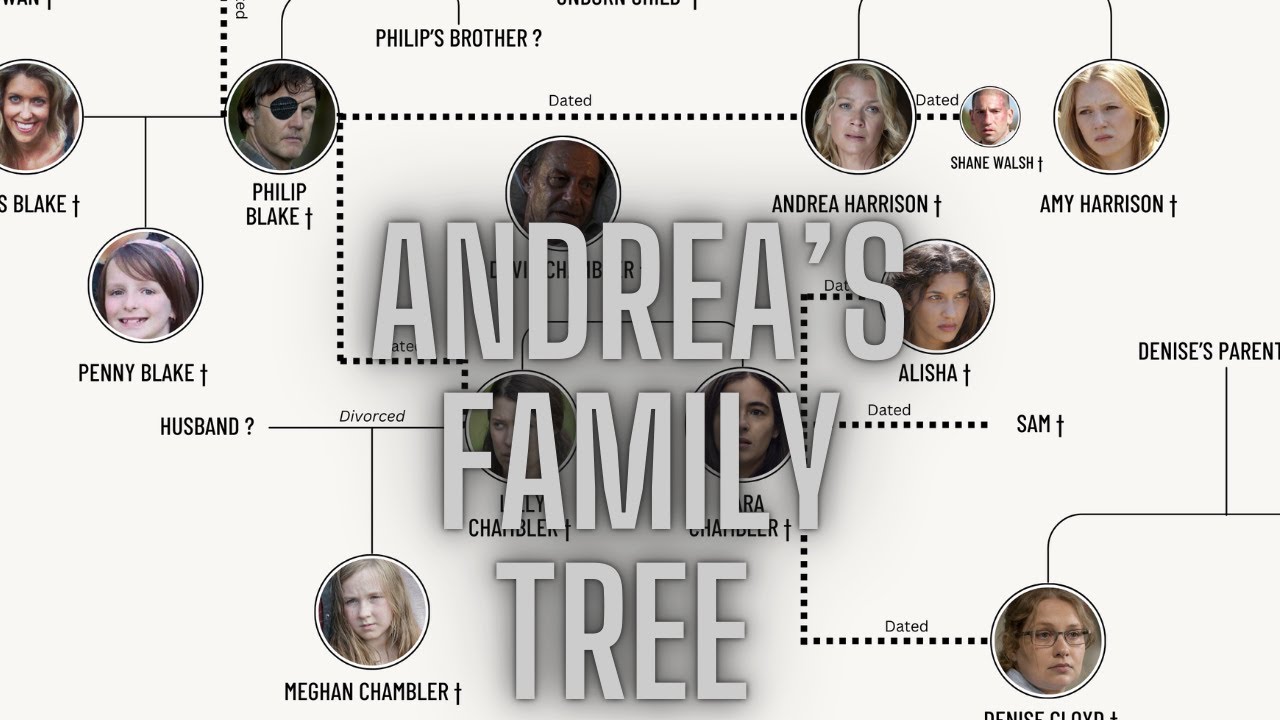 The Harrison Family Tree (Ft. The Governor) - The Walking Dead Family ...