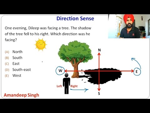 Direction Sense | Logical Reasoning | Question based on direction ...