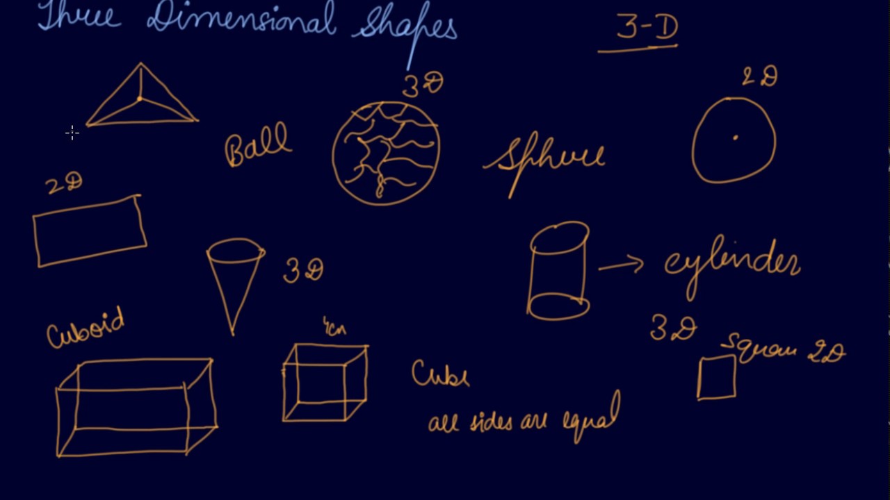 Three Dimensional Shapes | Class 6 Mathematics Understanding Elementary ...