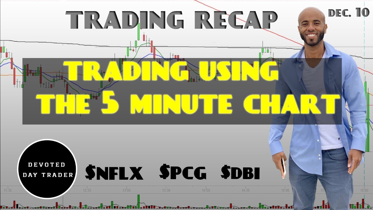 Trading the 5-minute chart | Dec. 10 Day Trading Recap | $NTFLX $DBI ...