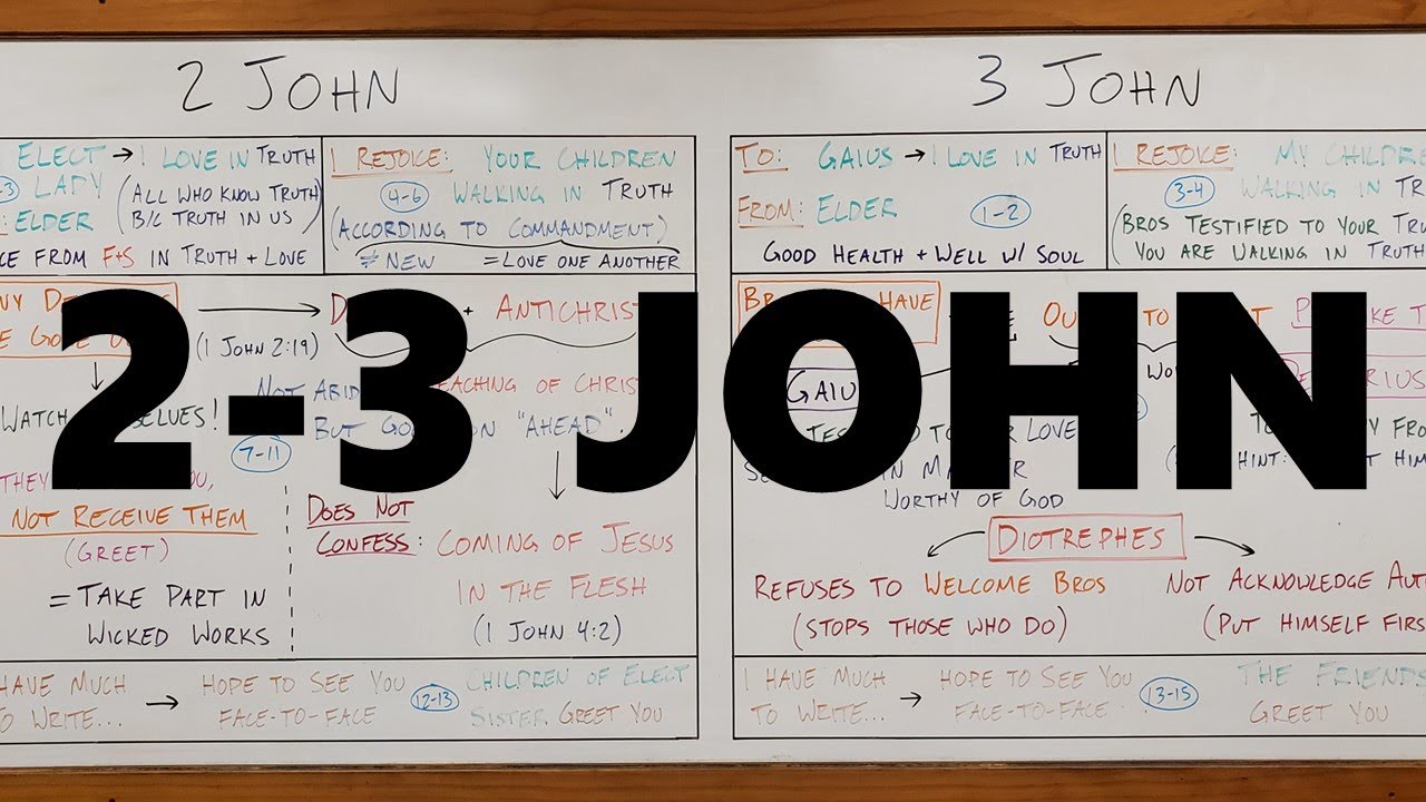 NTSS 2 3 John Introduction YouTube