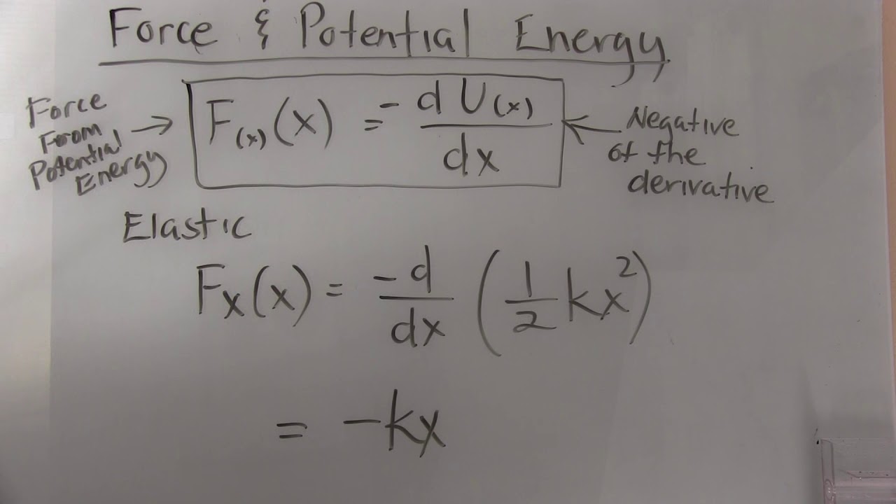 Force and Potential Energy - YouTube