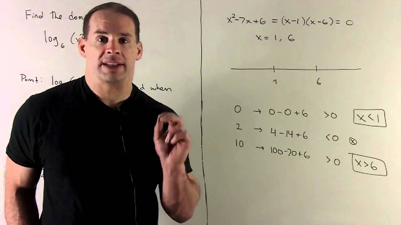 Domain Of Log 6 x 2 7x 6 YouTube