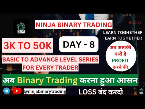 || Day - 8 / 3k To 50k Series / Money Mangement + Risk Management ...