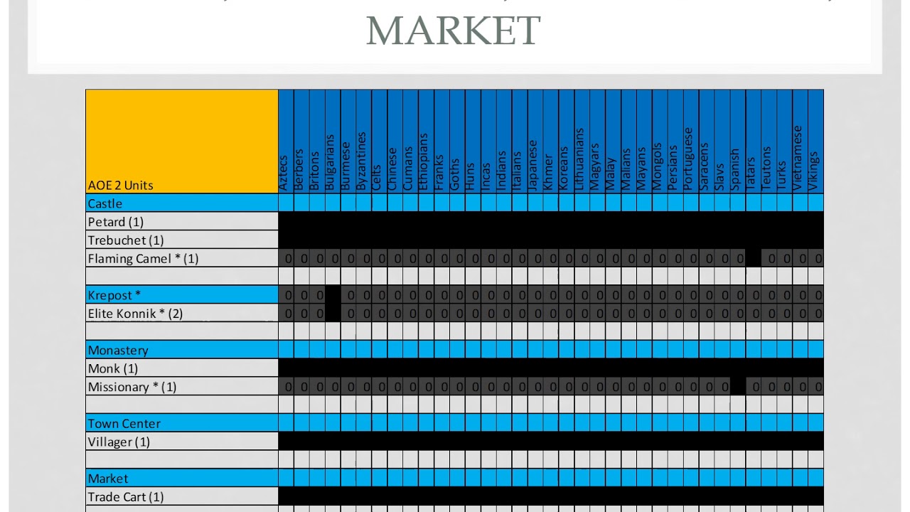 Age of Empires 2 Units - YouTube