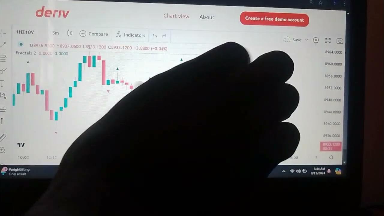 HOW TO ANALYSE RISE AND FALL MARKET USING TRADINGVIEW IMPLEMENTATION FOR DERIV TRADING - YouTube