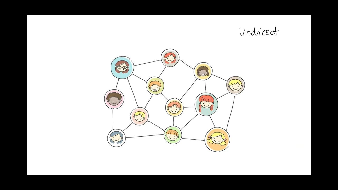 Data Structure : Introduction to Graph - YouTube