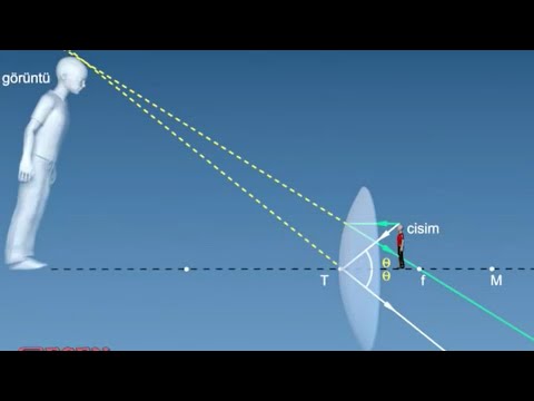 Esen Yayınları Animasyonları: Optik | Optîk | Optics (10.Sınıf)
