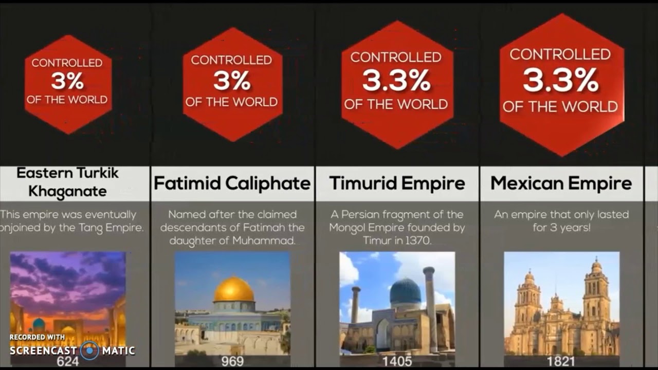 Data Comparison:History's Largest Empires| data 4 world - YouTube