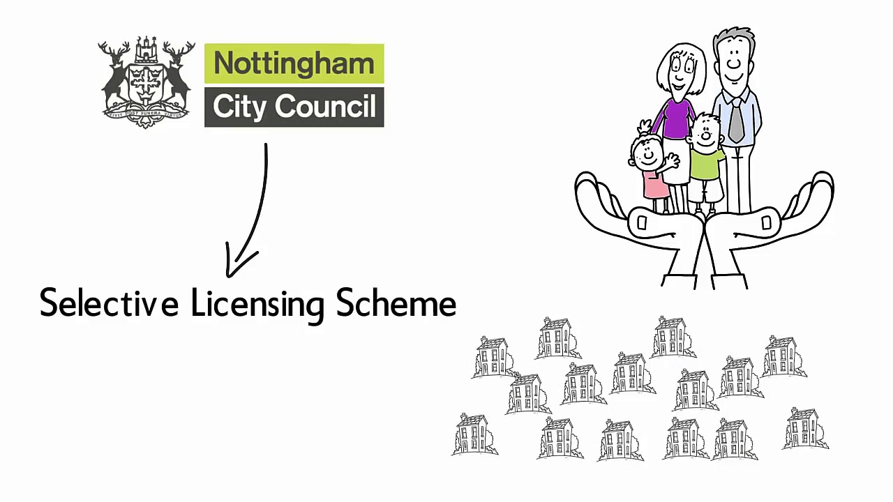 Selective Licensing Scheme - NGalloway (explanation) - YouTube