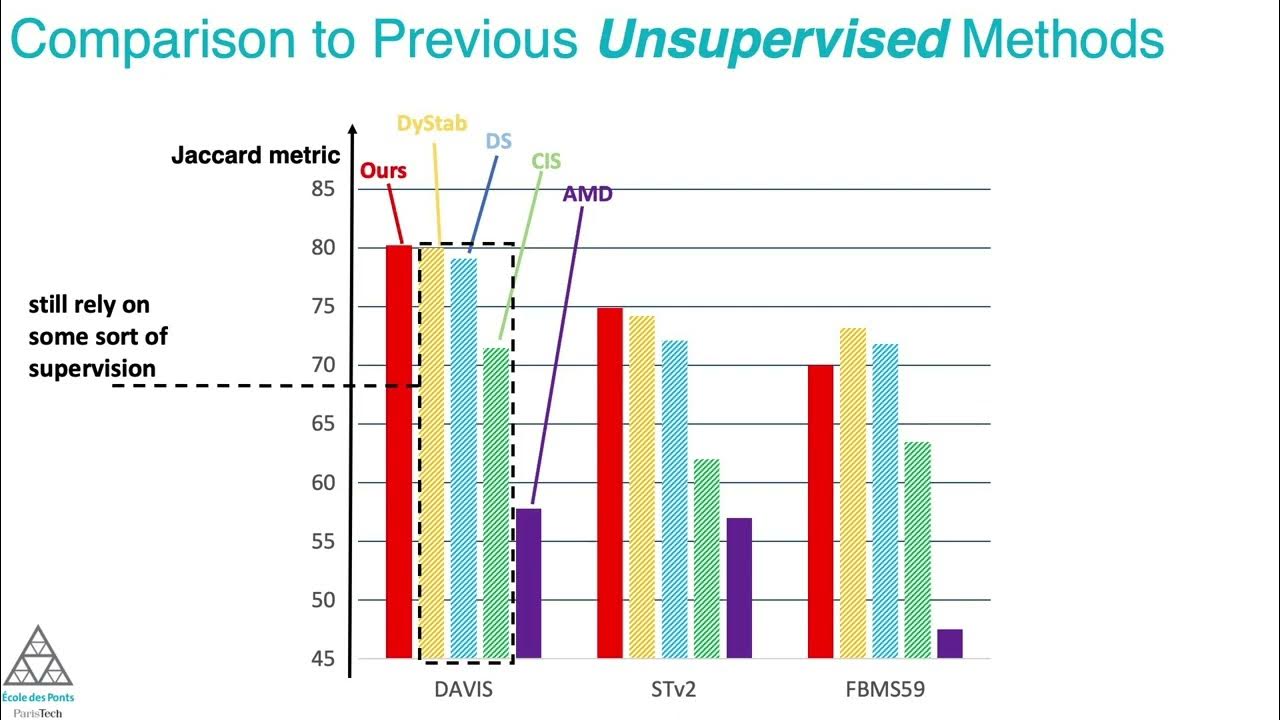 A Simple and Powerful Global Optimization for Unsupervised Video Object Segmentation - YouTube