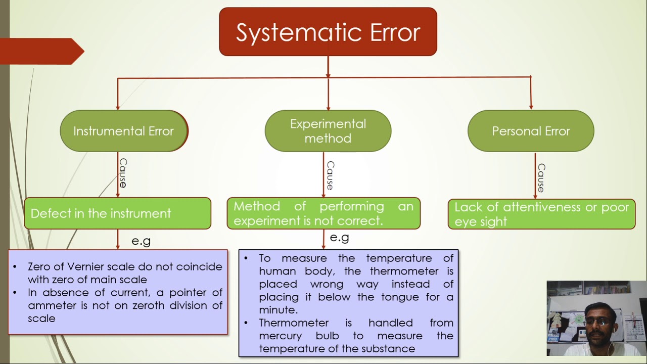 ERROR PART 1 - YouTube
