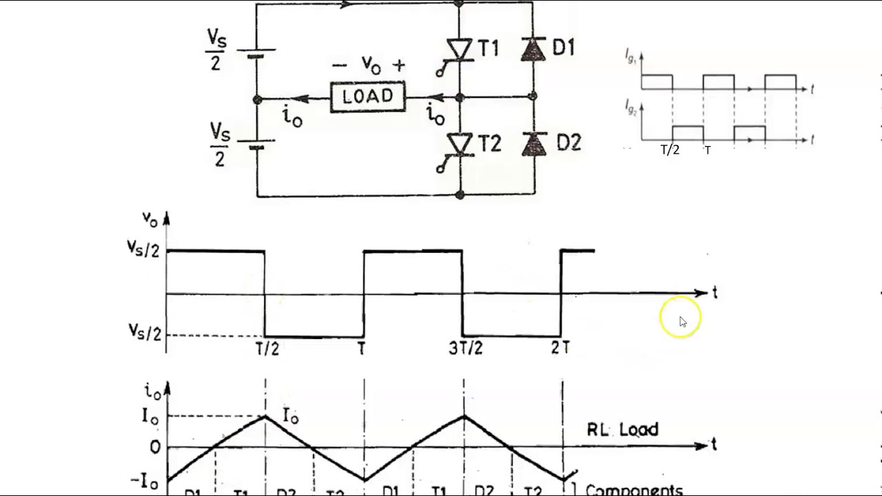 M4 PE L2 Single Phase Half Bridge Inverter with RL Load - YouTube