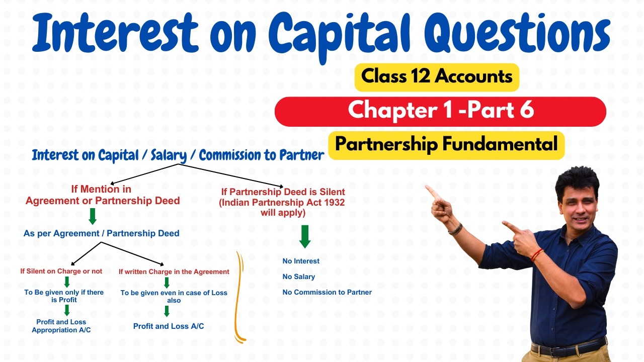 Fundamentals - Partnership | Chapter 1 Part 6 | Interest on Capital ...